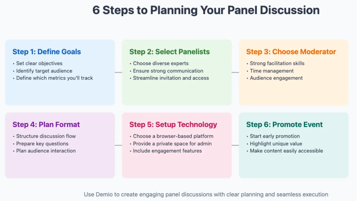 60 Panel Discussion Questions + Best Practices & Tools | Demio Blog